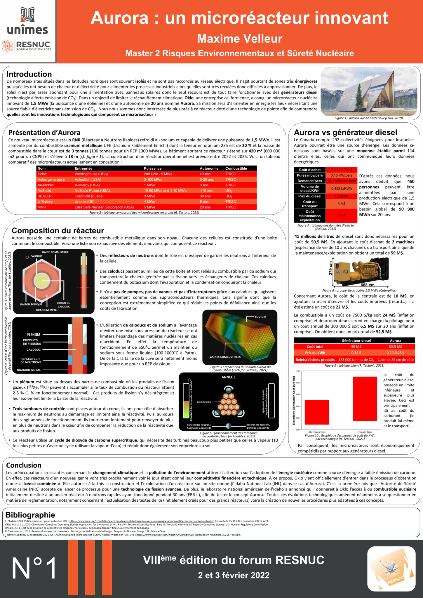01 – Aurora, un microréacteur innovant – Forum RESNUC